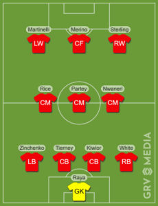 Predicted Arsenal line-up for Man United in first 2025/26 Premier ...