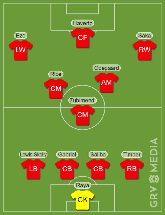 Three ways Arsenal could line up with Eberechi Eze including creative ...