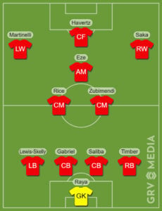 Three ways Arsenal could line up with Eberechi Eze including creative ...