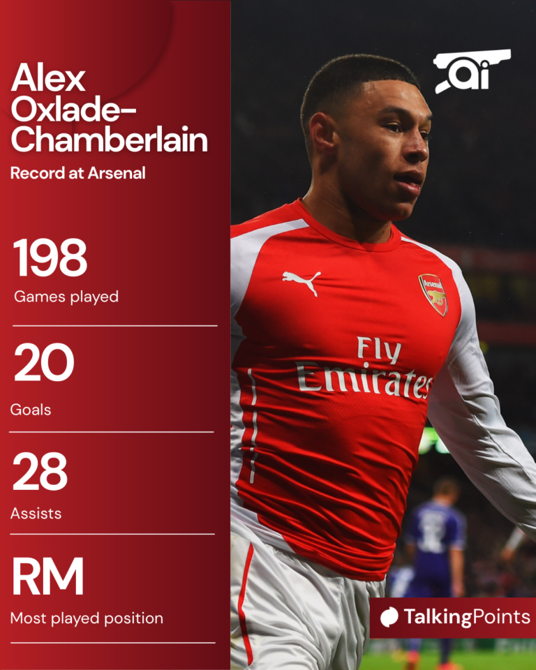 David Ornstein now reveals if Arsenal will sign Alex Oxlade-Chamberlain ...