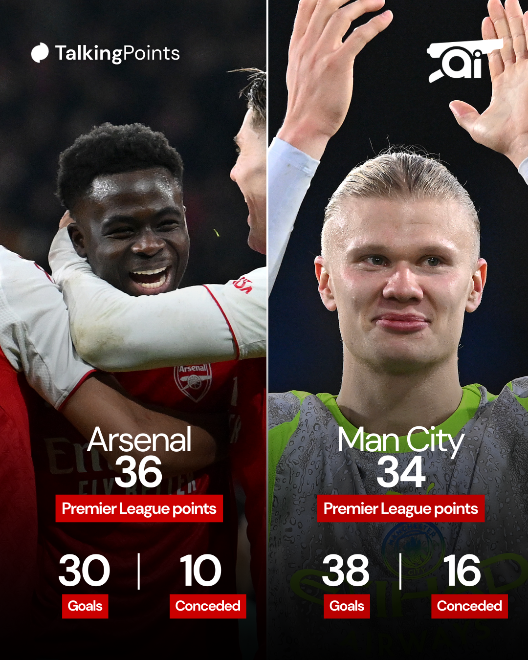 How Wayne Rooney now feels about Arsenal's hopes of winning the Premier ...