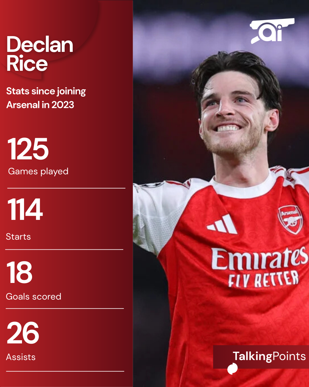 Mikel Arteta shares Declan Rice and William Saliba injury updates ahead ...