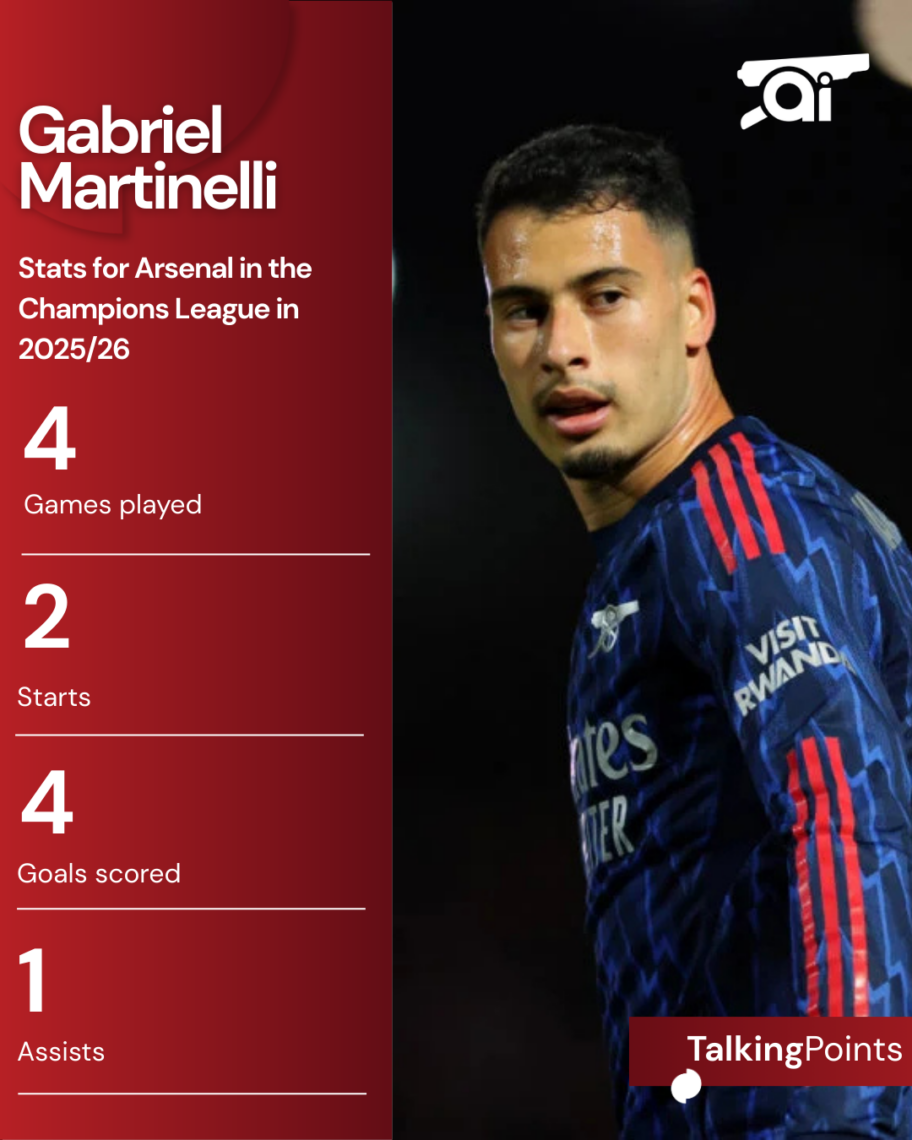 Gabriel Martinelli could now be about to do something that has never ...