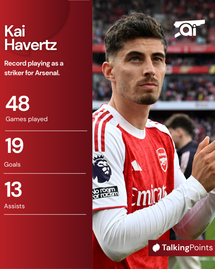 Arsenal suffer yet another Kai Havertz blow just weeks after his injury ...