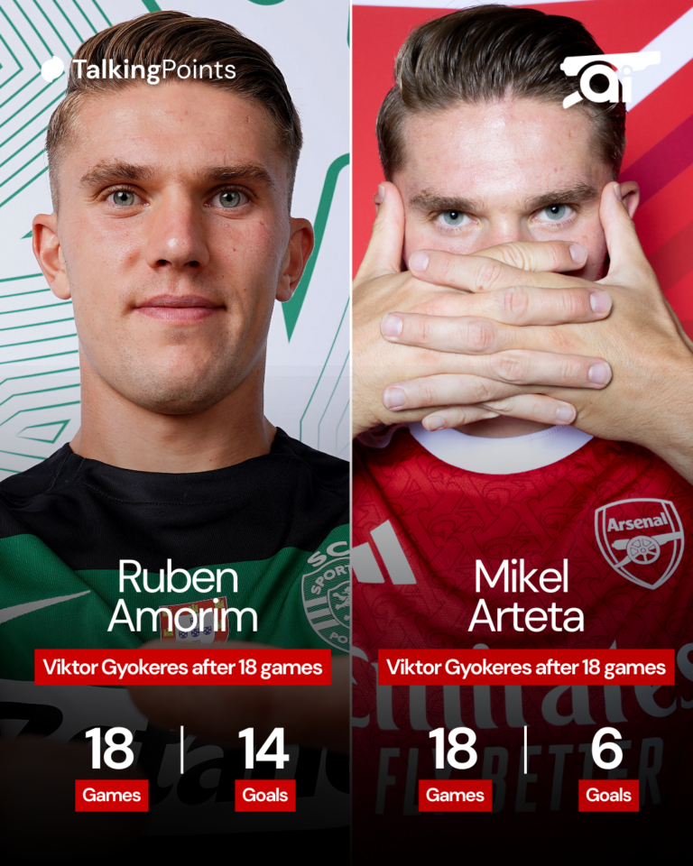 Neil Warnock claims one Arsenal player has been way better than he ...