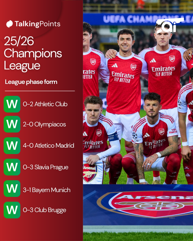 How much prize money Arsenal have earned in the Champions League after ...