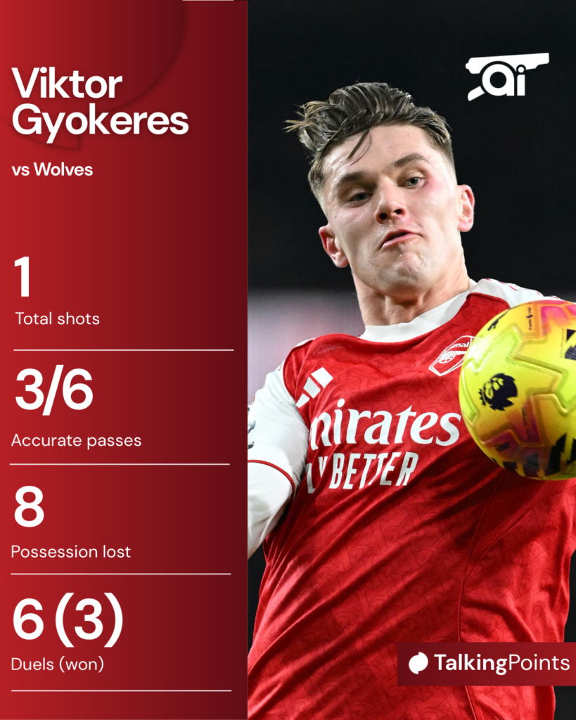 Aaron Ramsey predicts what will happen to Viktor Gyokeres at Arsenal ...