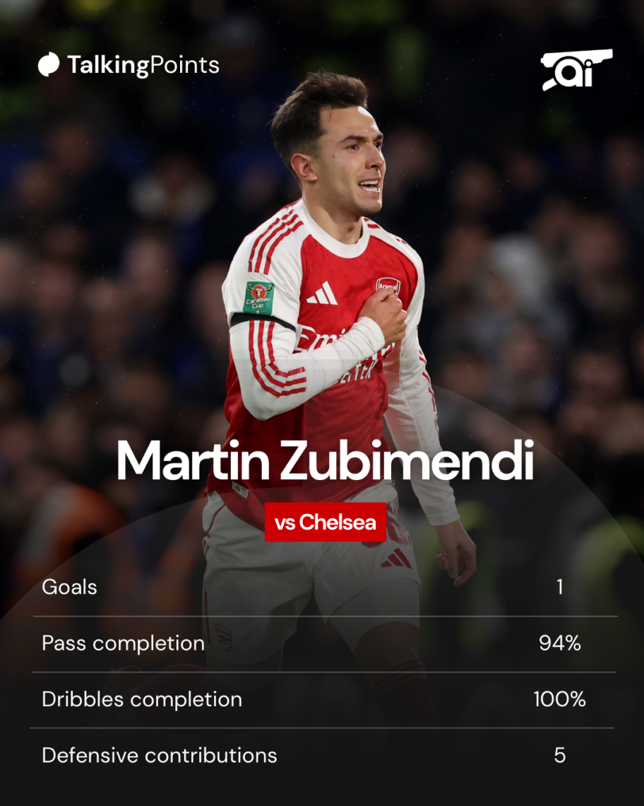 William Saliba shares what Arsenal stars realised about Martin ...