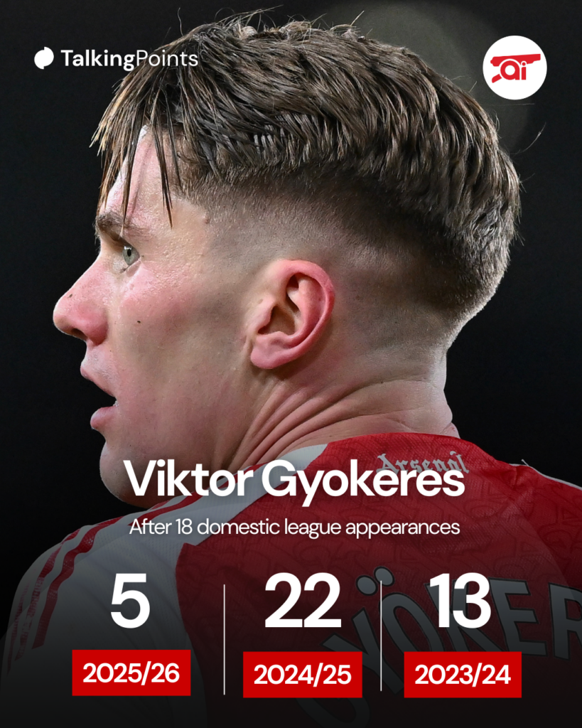 Why Arsenal have just had to pay Sporting CP even more for Viktor Gyokeres