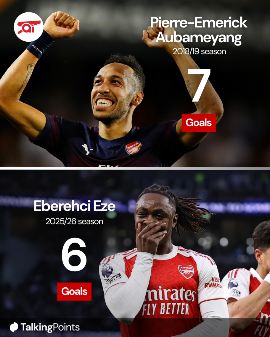Eberechi Eze can now match Pierre-Emerick Aubameyang's impressive ...