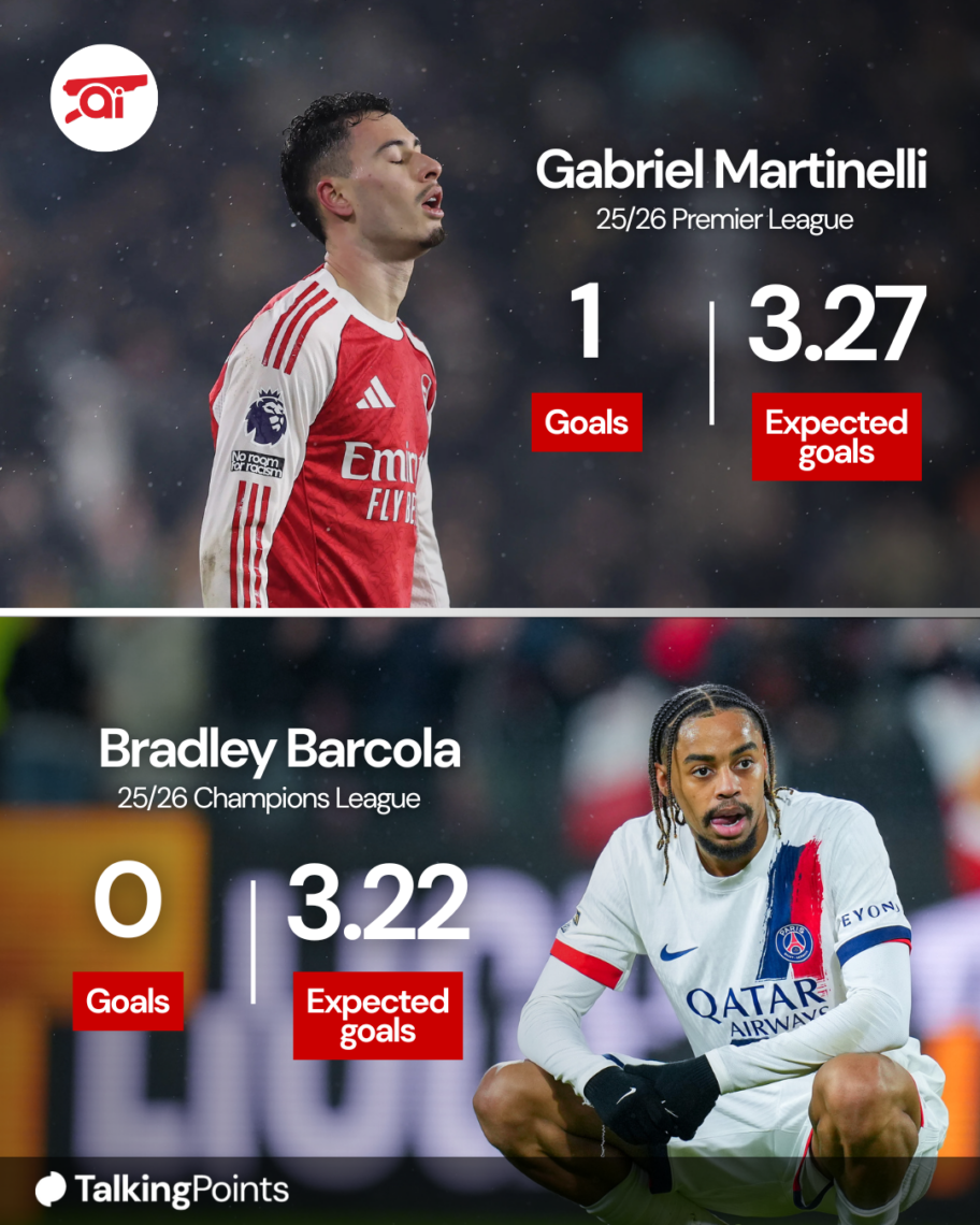 Arsenal's chances of signing Bradley Barcola just dived down as ...