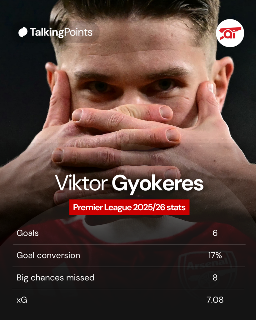 Rio Ferdinand tells Mikel Arteta how he can make Viktor Gyokeres so ...