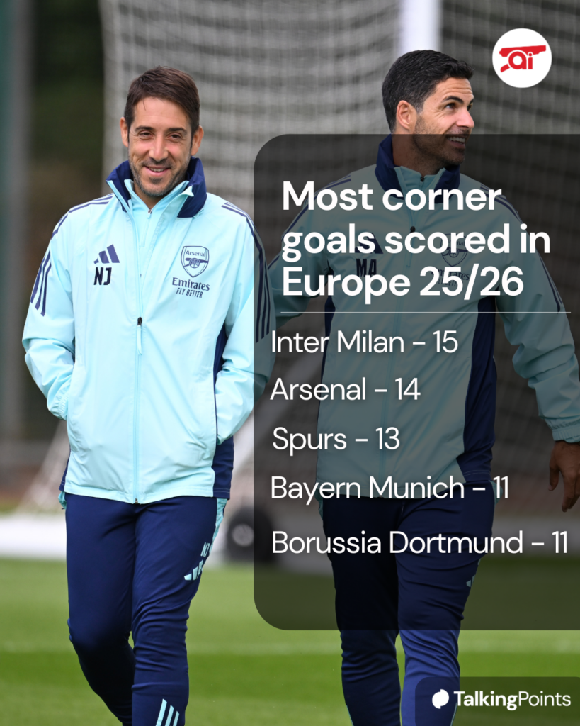 Move over Nicolas Jover: The surprise European giant outscoring Arsenal ...