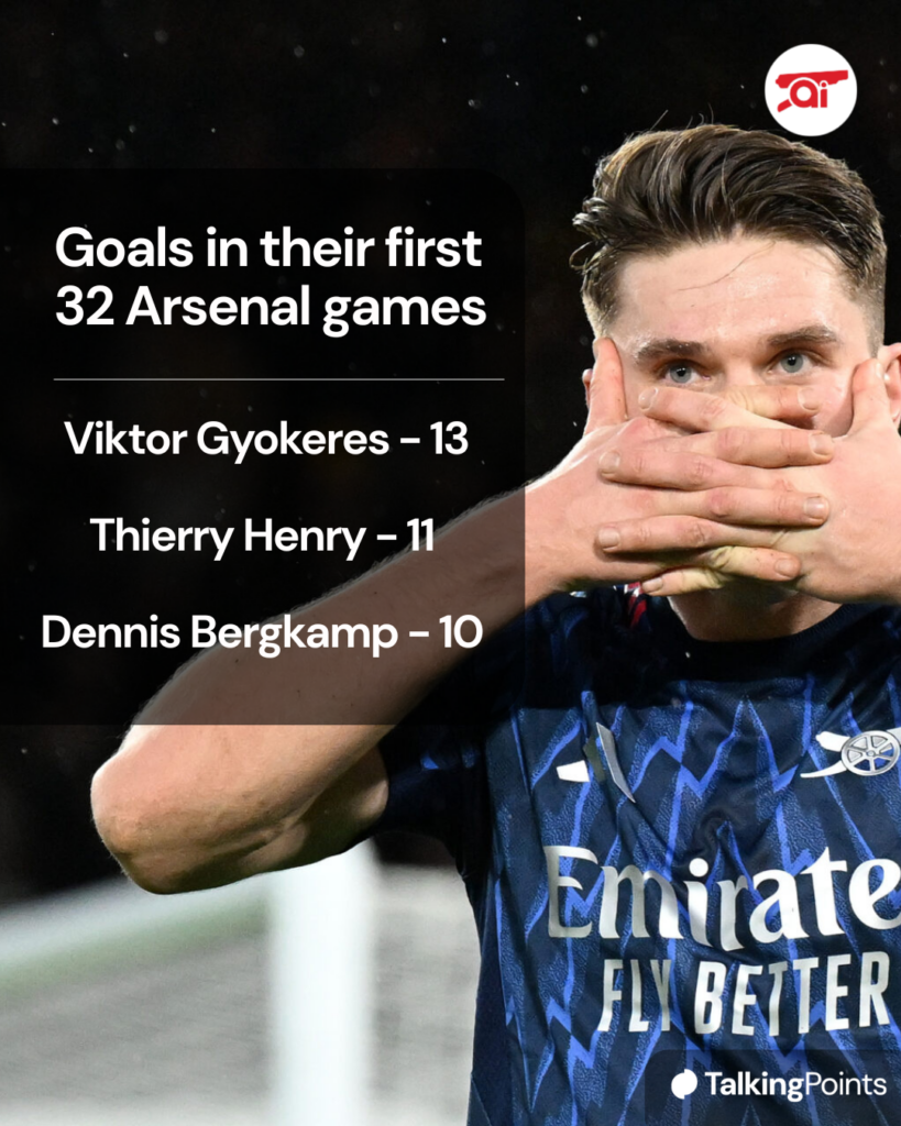 Viktor Gyokeres effect: Data shows Arsenal are more likely to win with ...