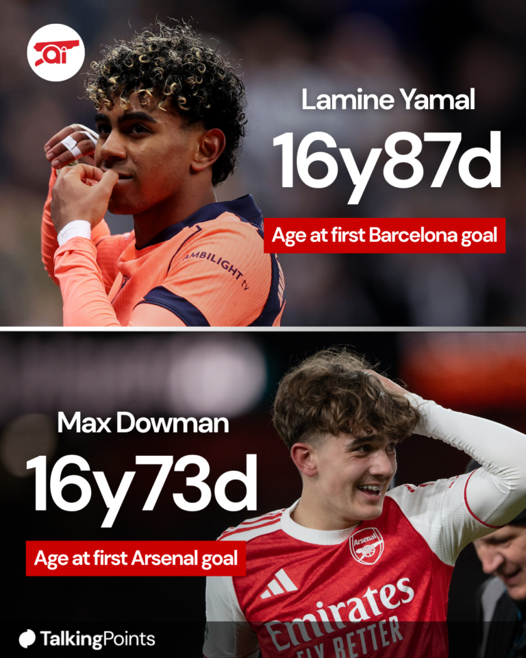 Jeremy Monga has a message for Max Dowman ahead of impending Arsenal ...