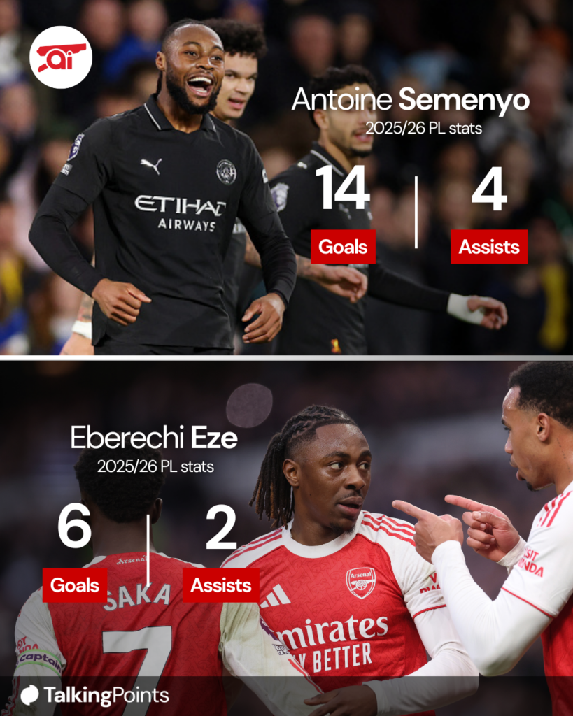 Antoine Semenyo makes his plans for Arsenal vs Chelsea very clear