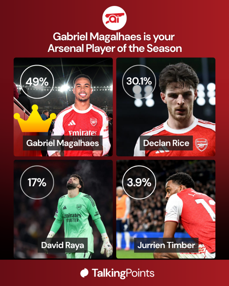 Arsenal v Sporting Lisbon: Three key players return to training as ...
